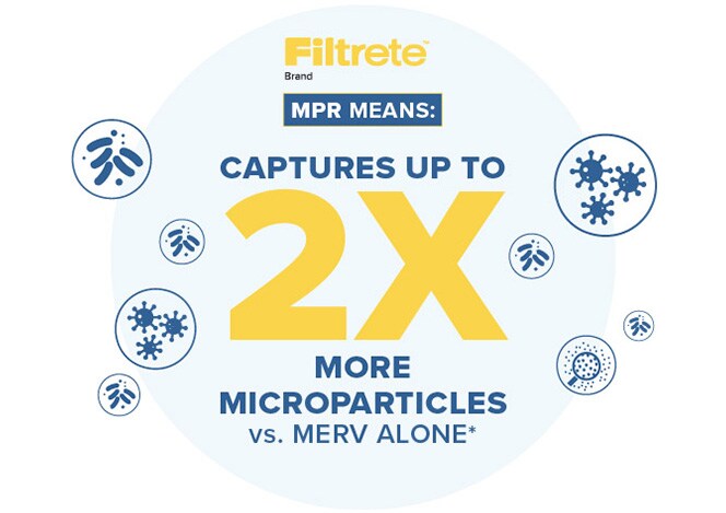 Filtrete ™ MPR vs MERV